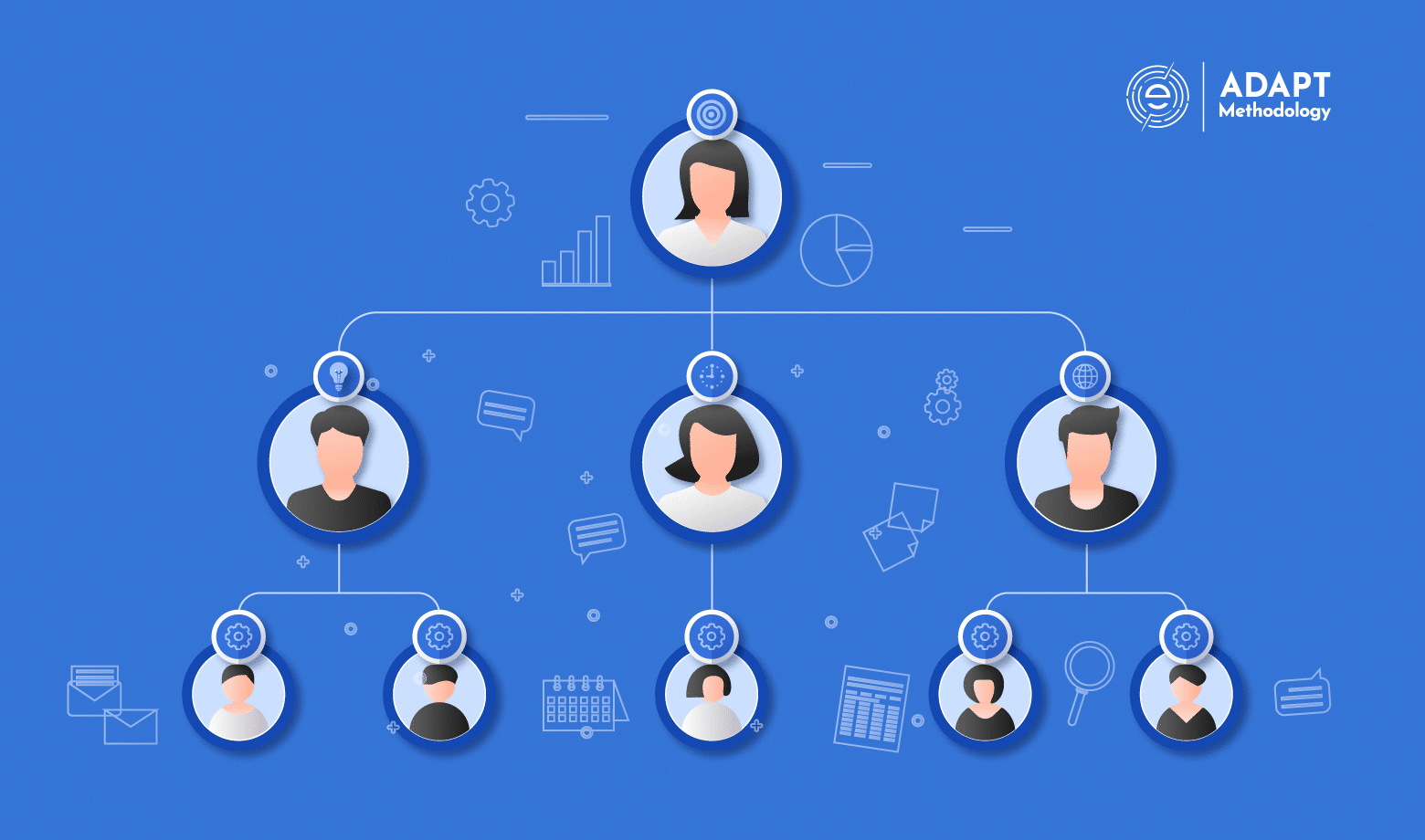 هيكلية تنظيم المنتجات لكل شركة رقمية